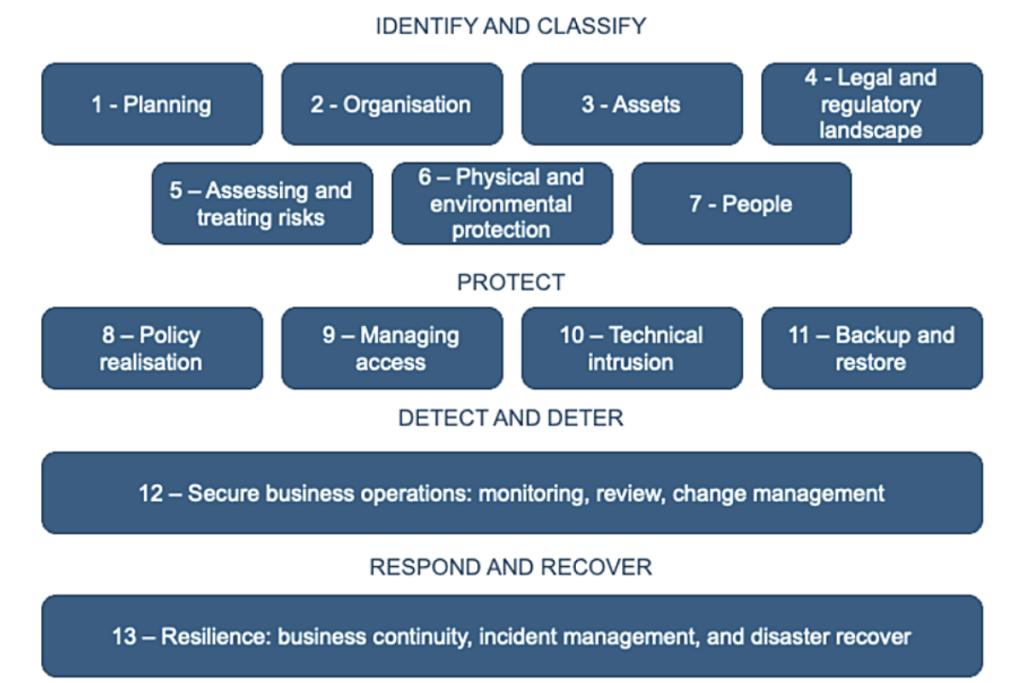 IASME Consortium - ResQ